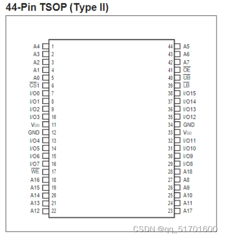 RT-Thread --- PWM 设备配置流程（含详细示例）_rtthread pwm-CSDN博客