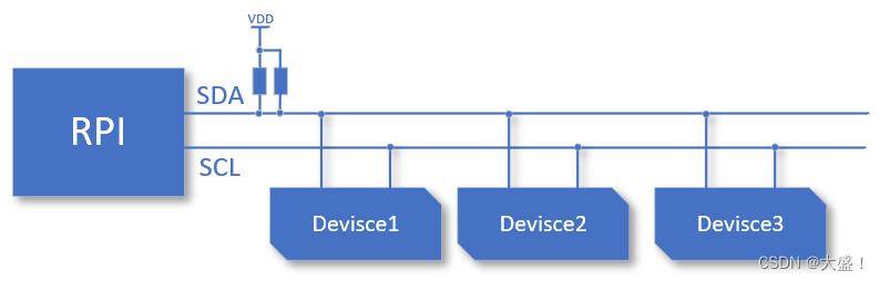 SPI、IIC协议_spi输出是开漏还是推挽-CSDN博客