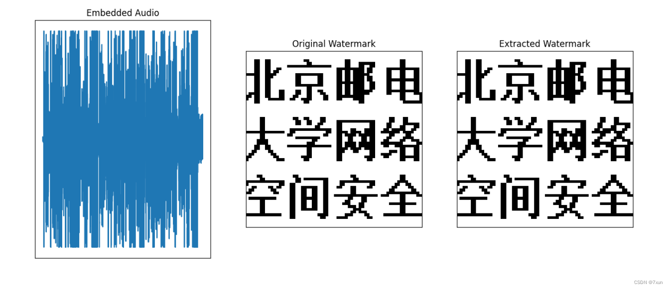 信息隐藏与数字水印实验2——wav音频的lsb信息隐藏非二值图像隐藏到音频 Csdn博客
