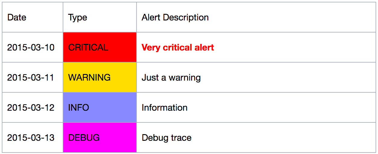 docxtpl - 单元格背景填充-cellbg_docxtpl 表格颜色-CSDN博客