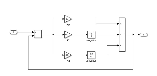Simulink子系统封装_simulink封装-CSDN博客