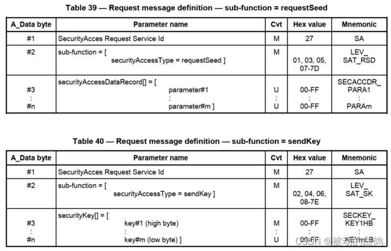 UDS入门之27服务_uds 27服务-CSDN博客