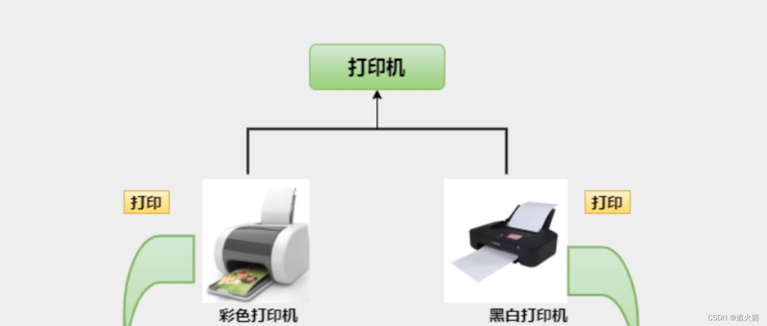JavaSE 多态-CSDN博客