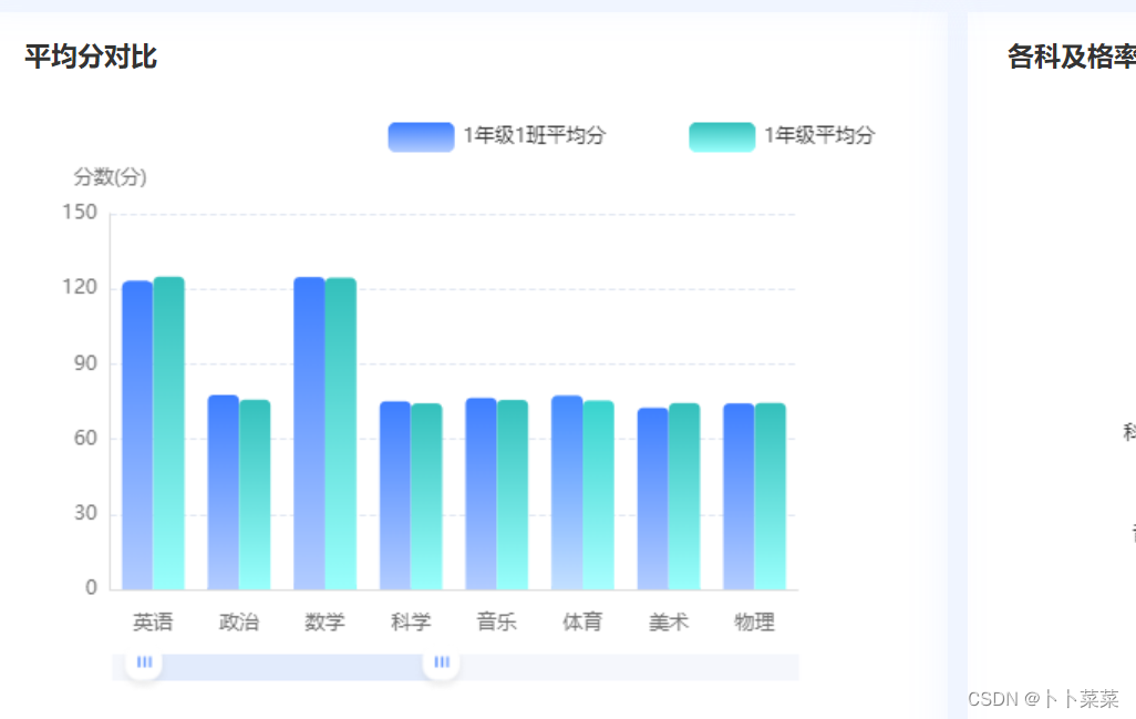 解决echarts图表缩放超出父容器echarts内容超出父元素 Csdn博客