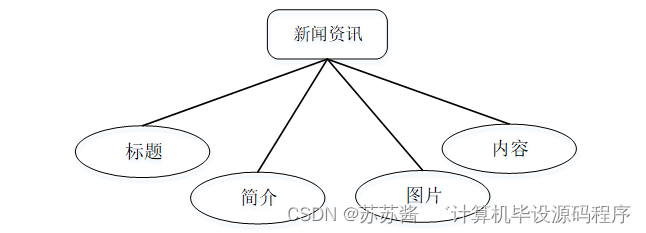 计算机毕业设计springboot基于java的二手车交易管理系统83c169【附源码】 Csdn博客