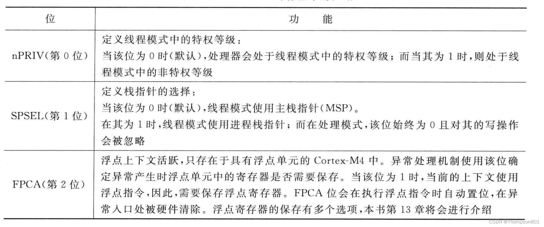浅谈ARM Cortex-M系列架构——架构篇_primask寄存器-CSDN博客