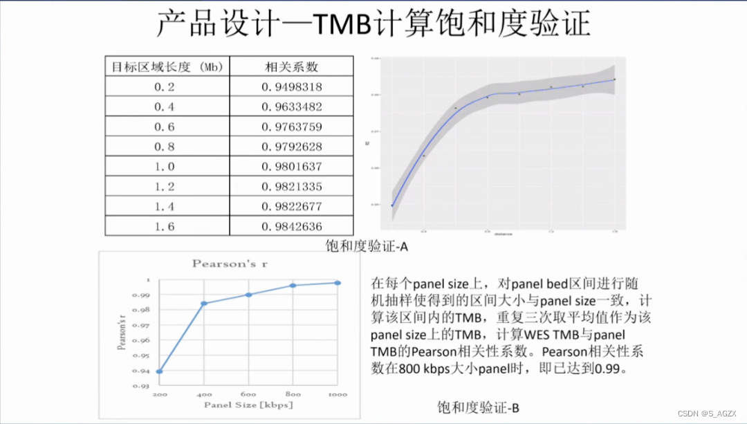 TMB计算是否要去除驱动突变-CSDN博客