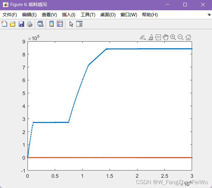 基于粒子群的列车节能优化智能算法MATLAB实现_列车运行控制速度曲线 matlab-CSDN博客