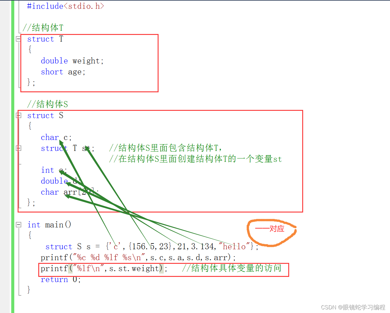 C语言 结构体精讲 Csdn博客