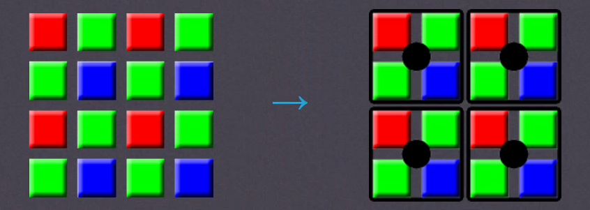 RAW 格式简介_raw数据格式-CSDN博客