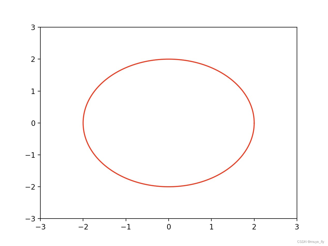 如何使用python渲染动画python 动画 Csdn博客