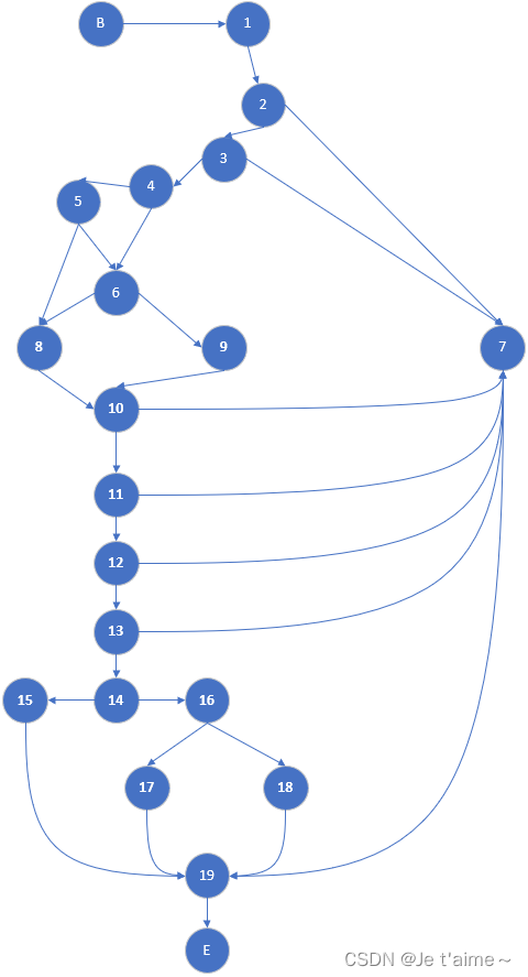 白盒测试——NextDate函数测试（基本路径覆盖法）_naxtdate计算程序-CSDN博客