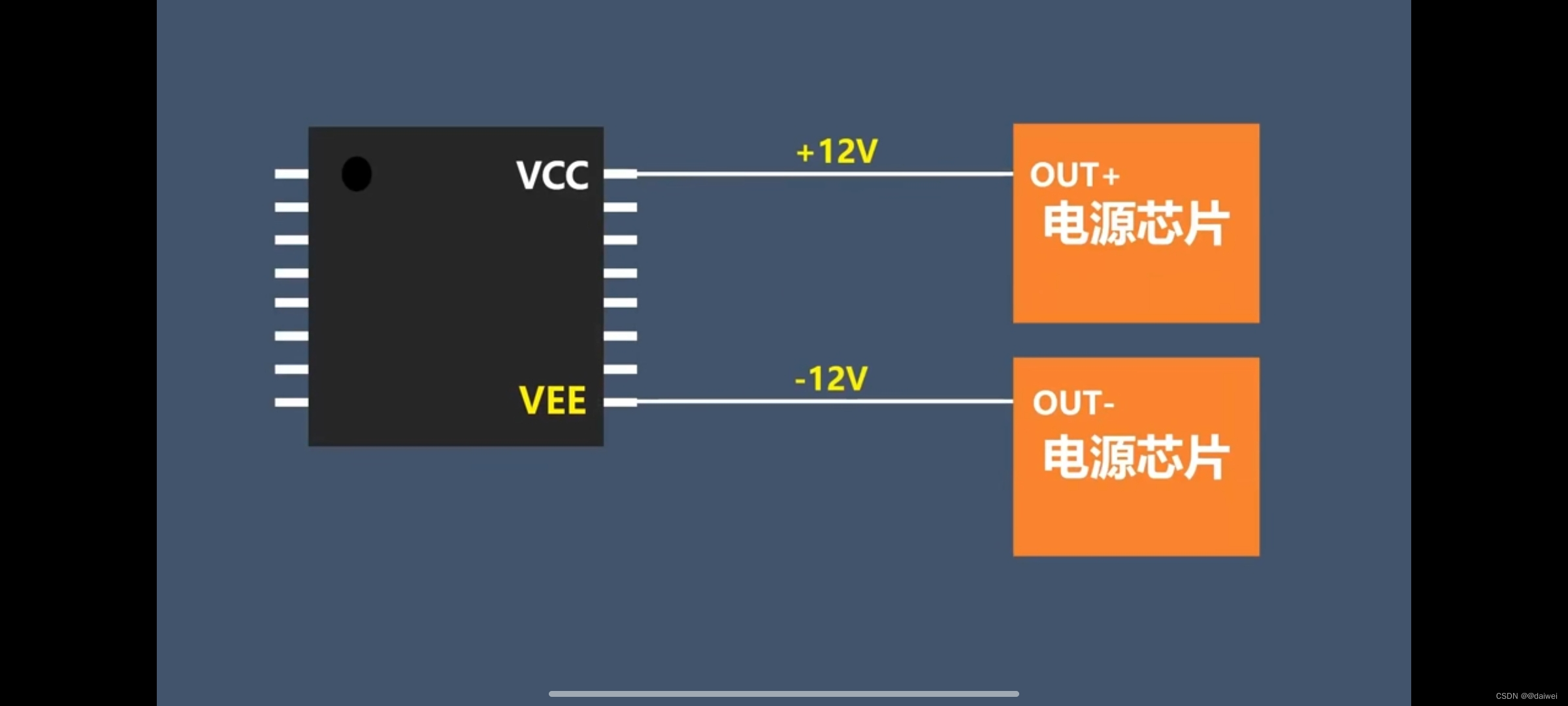 原理图中VDD、VCC、VSS、VEE、GND区别_vee引脚-CSDN博客