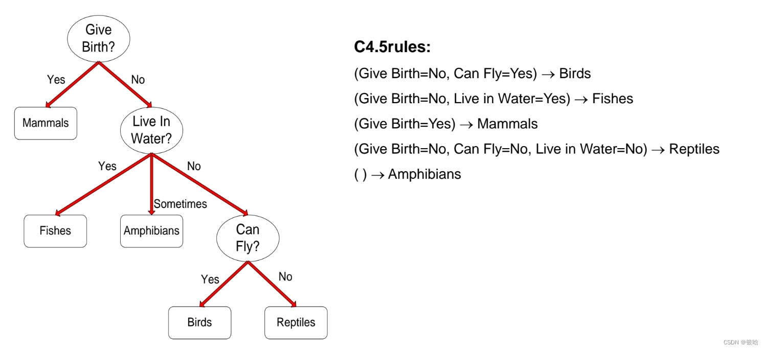 RIPPER算法-CSDN博客