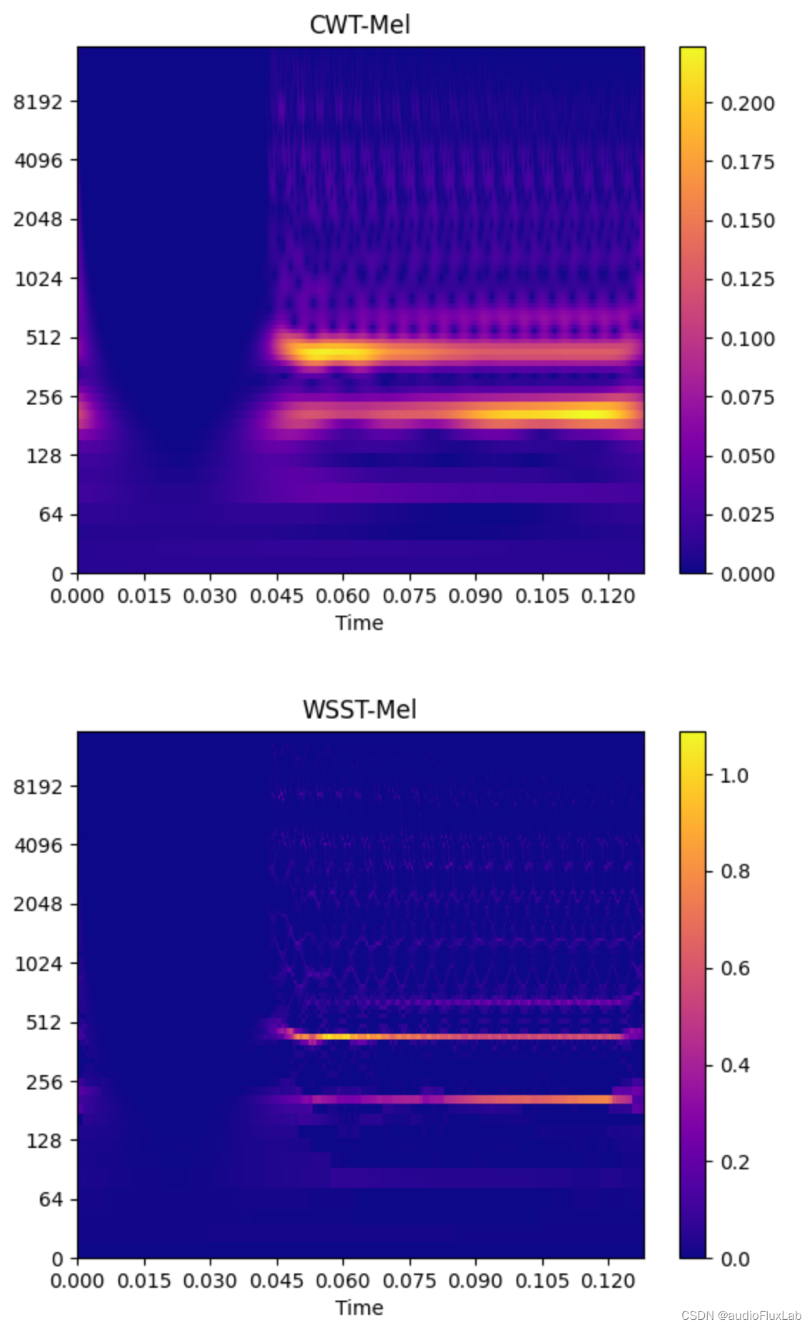 开源项目audioFlux: 一个系统的音频特征提取库-CSDN博客