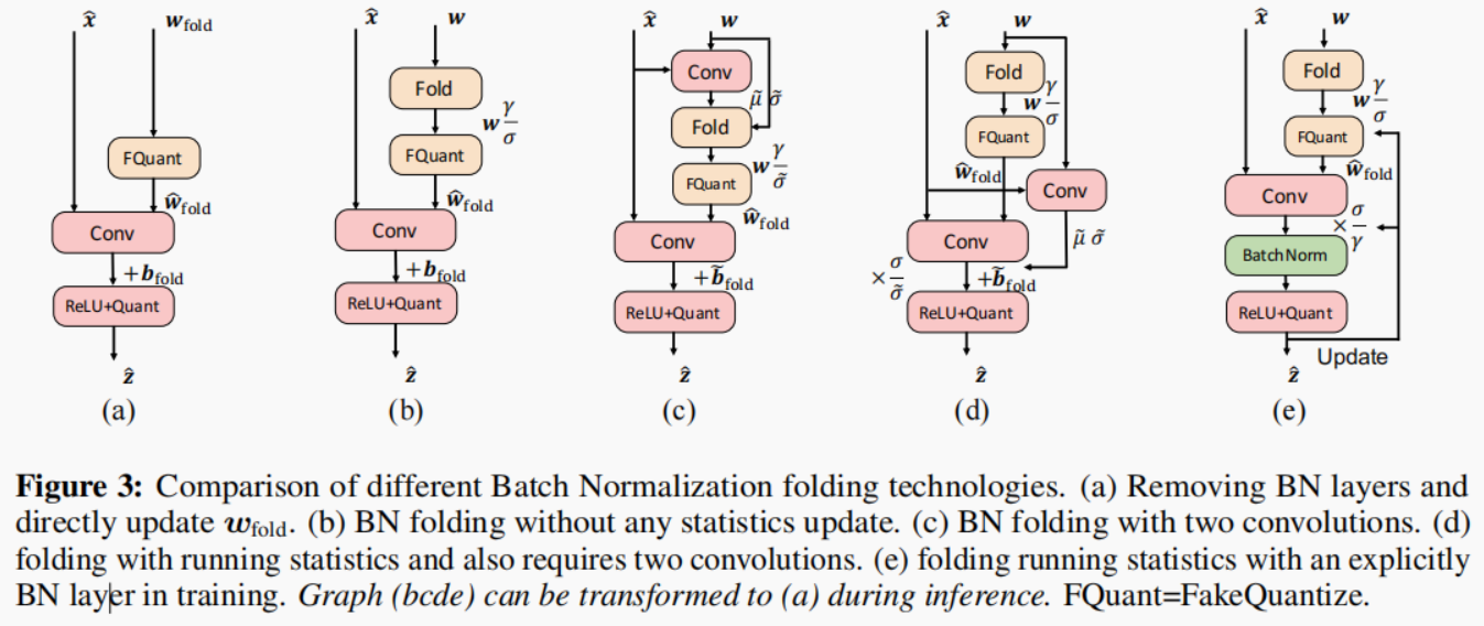 MQBench: Towards Reproducible and Deployable Model Quantization Benchmark 论文学习-CSDN博客