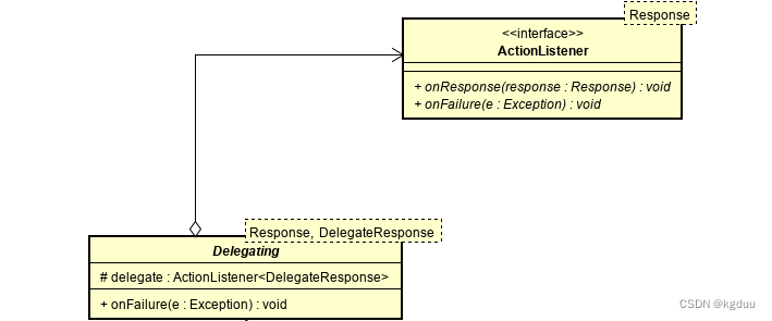 es中的ActionListener_es actionlistener-CSDN博客