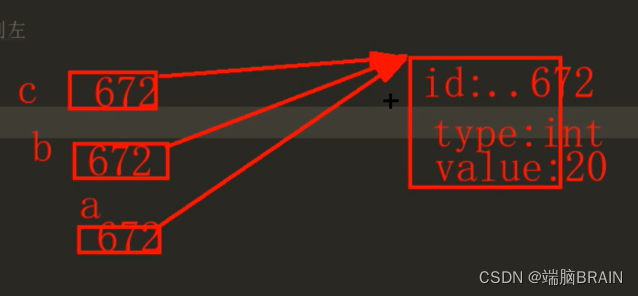 Python第二部分（运算符及其优先级）python除余和整除优先级 Csdn博客