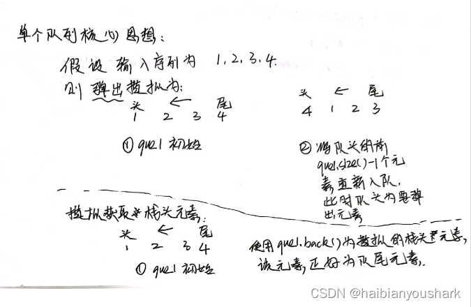 225 用队列实现栈 单个队列两个队列 实现 Cc Quetop Csdn博客