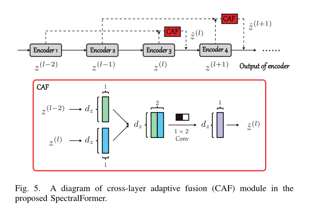 SpectralFormer: Rethinking Hyperspectral Image Classification with Transformers-CSDN博客