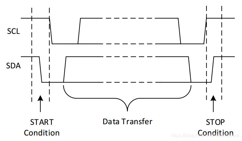 【I2C】TWI-I2C学习详解_twi接口和i2c区别-CSDN博客