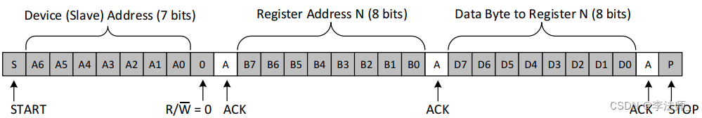 ESP32 软件I2C_esp32 i2c-CSDN博客