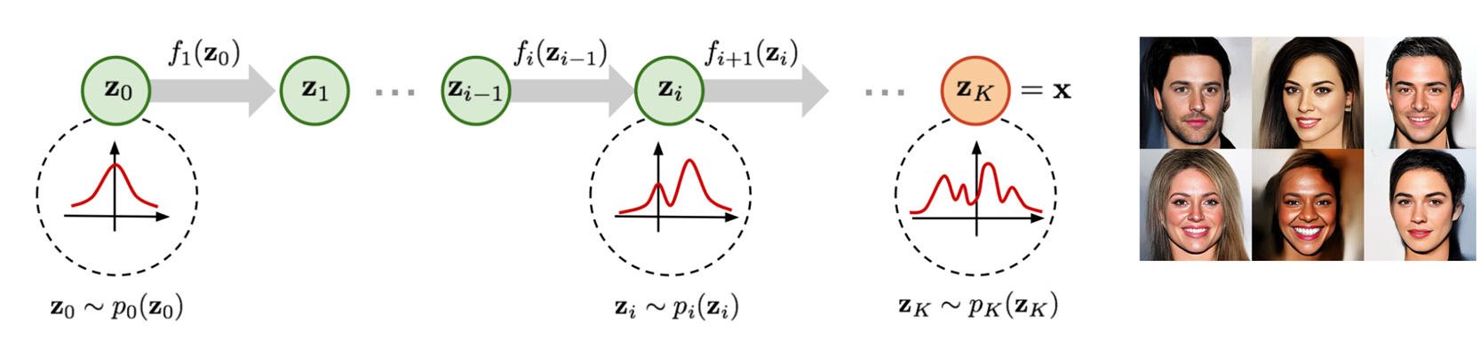 基于流模型 Flow-based model 的图像缺陷检测算法_图像异常检测,fastflow-CSDN博客