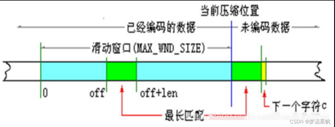 实现LZW字典压缩算法_lzw压缩-CSDN博客