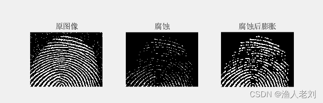 MATLAB对图像进行自编top-hat（顶帽变换）程序_顶帽算法matlab-CSDN博客