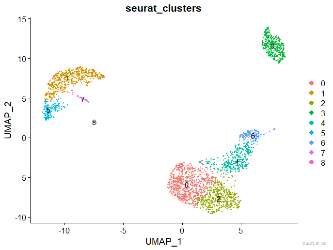 单细胞测序实践_将active.ident的值-CSDN博客