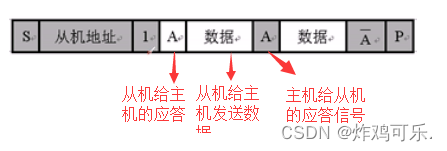 STM32软件模拟IIC---读写驱动AT24Cxx-CSDN博客