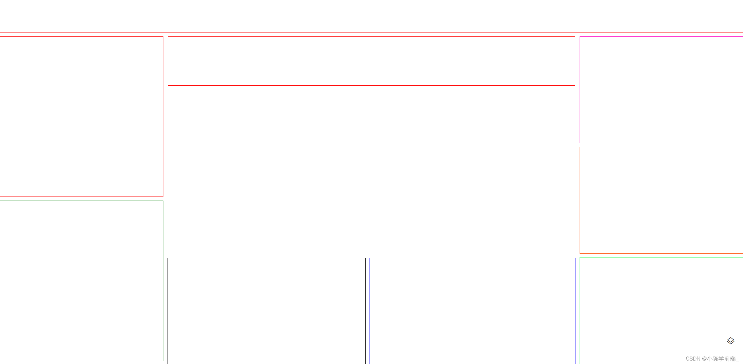 数据可视化大屏之display布局_diaplay八宫格-CSDN博客