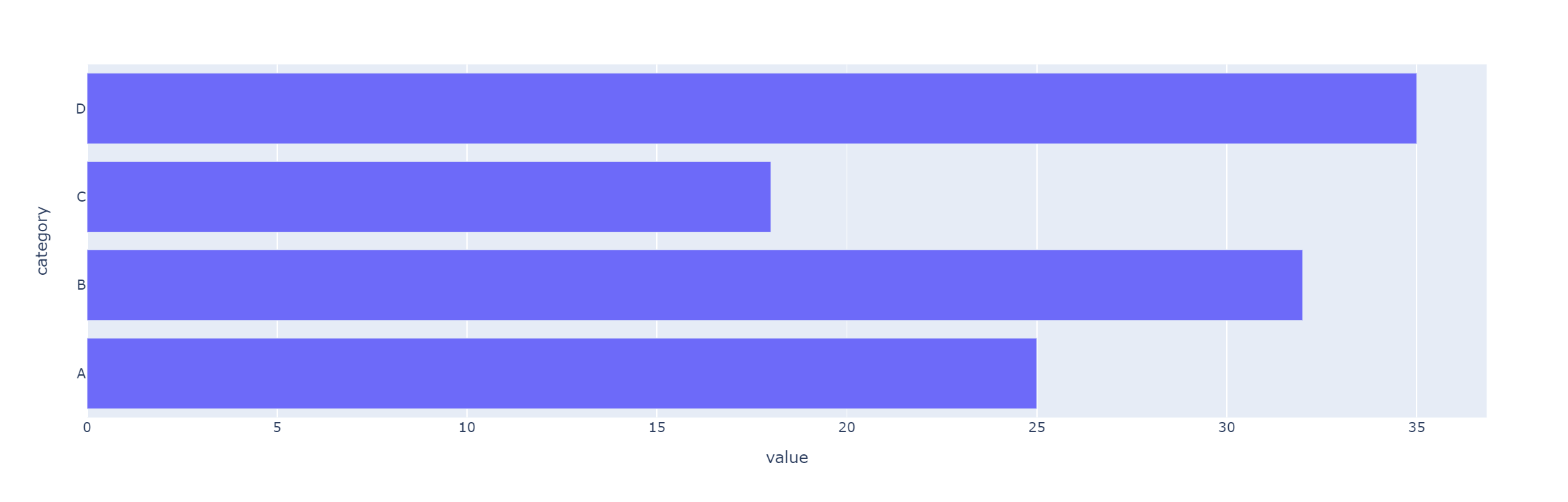 【Python】Plotly：最强的Python可视化包（超详细讲解+各类源代码案例）（一）_plotly库-CSDN博客
