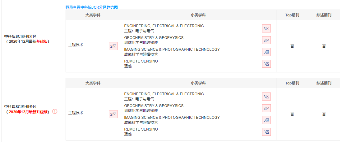 IEEE Geoscience and Remote Sensing Letters (GRSL)从投稿到录用过程分享-CSDN博客