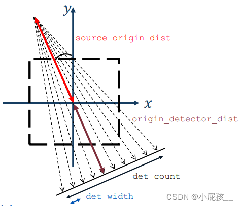 ODL使用笔记-CSDN博客