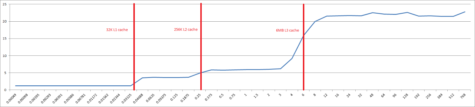 lat_mem_rd 内存延迟测试工具原理，lmbench编译时llseek链接不到问题解决_undefined reference to `llseek-CSDN博客