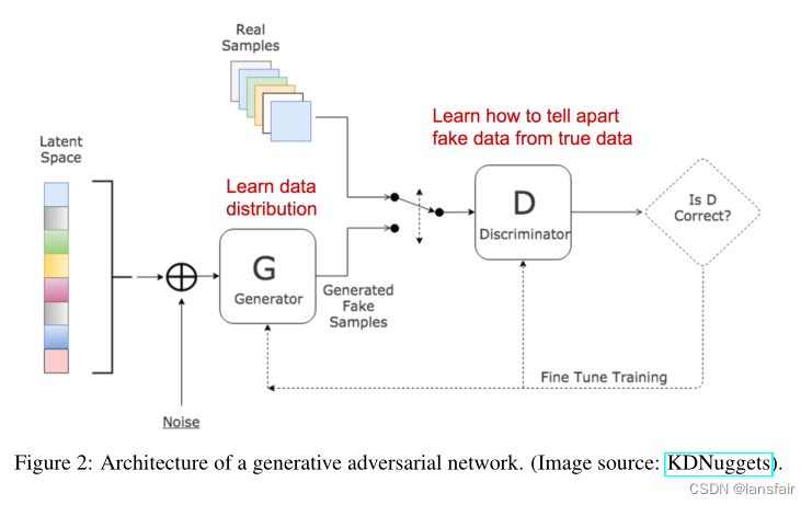 从GAN到WGAN_生成对抗网络训练何时停止-CSDN博客