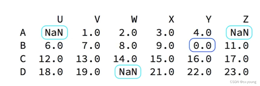 python数据分析学习笔记之matplotlib、numpy、pandas_pandas matplotlib-CSDN博客