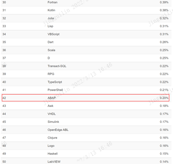 SAP的ABAP简单介绍-CSDN博客