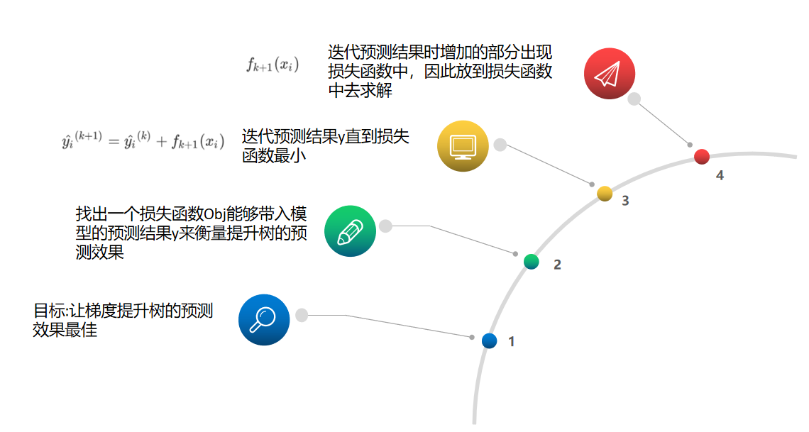 迭代决策树：重要参数eta_决策树 eta-CSDN博客