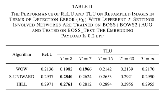 Deep Learning Hierarchical Representations for Image Steganalysis【Ye-Net：图像隐写分析的深度学习层次表示】-CSDN博客