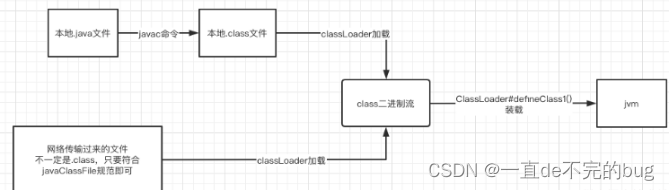 ClassLoader源码解析_getclassloadinglock-CSDN博客