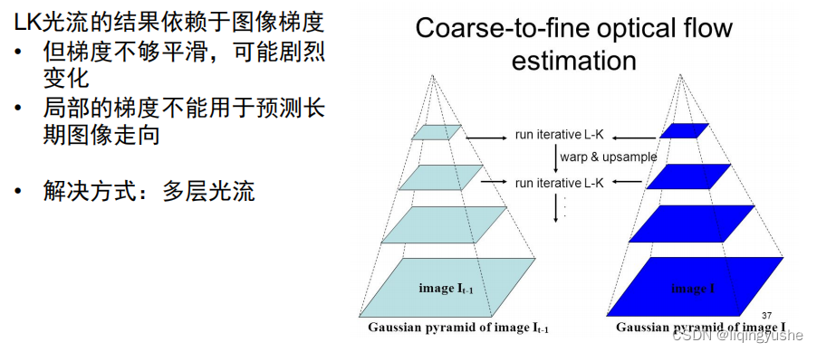 【视觉slam十四讲】第八讲 光流法与直接法光流法和直接法的区别liqingyushe的博客 Csdn博客 0711