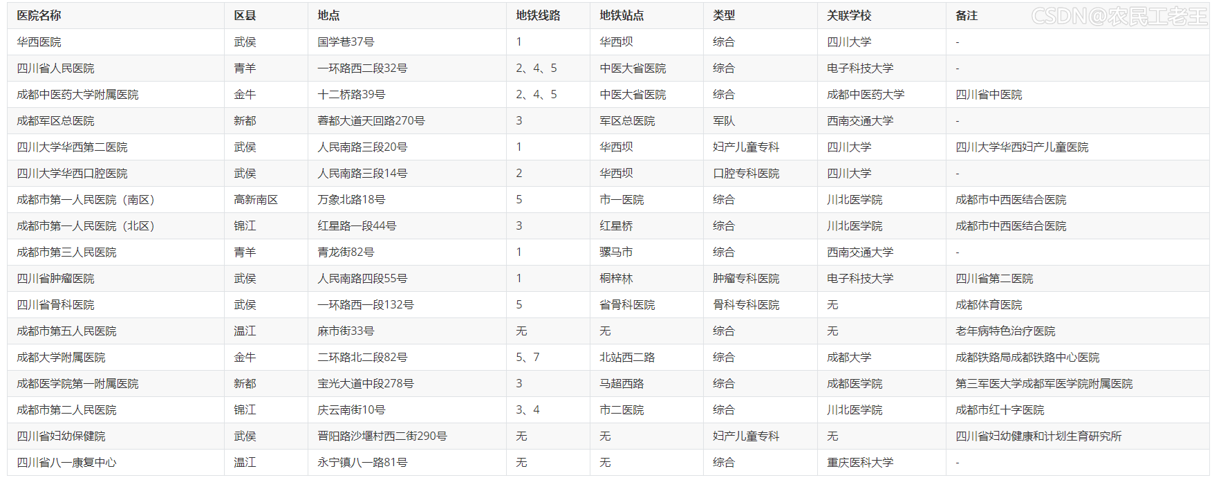 自动化工具 Excel转markdown表格python实现excel转md Csdn博客