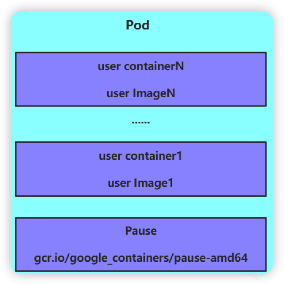 Kubernetes03-Kubernetes资源管理方式和Namespace、pod、label、deployment、service资源 ...