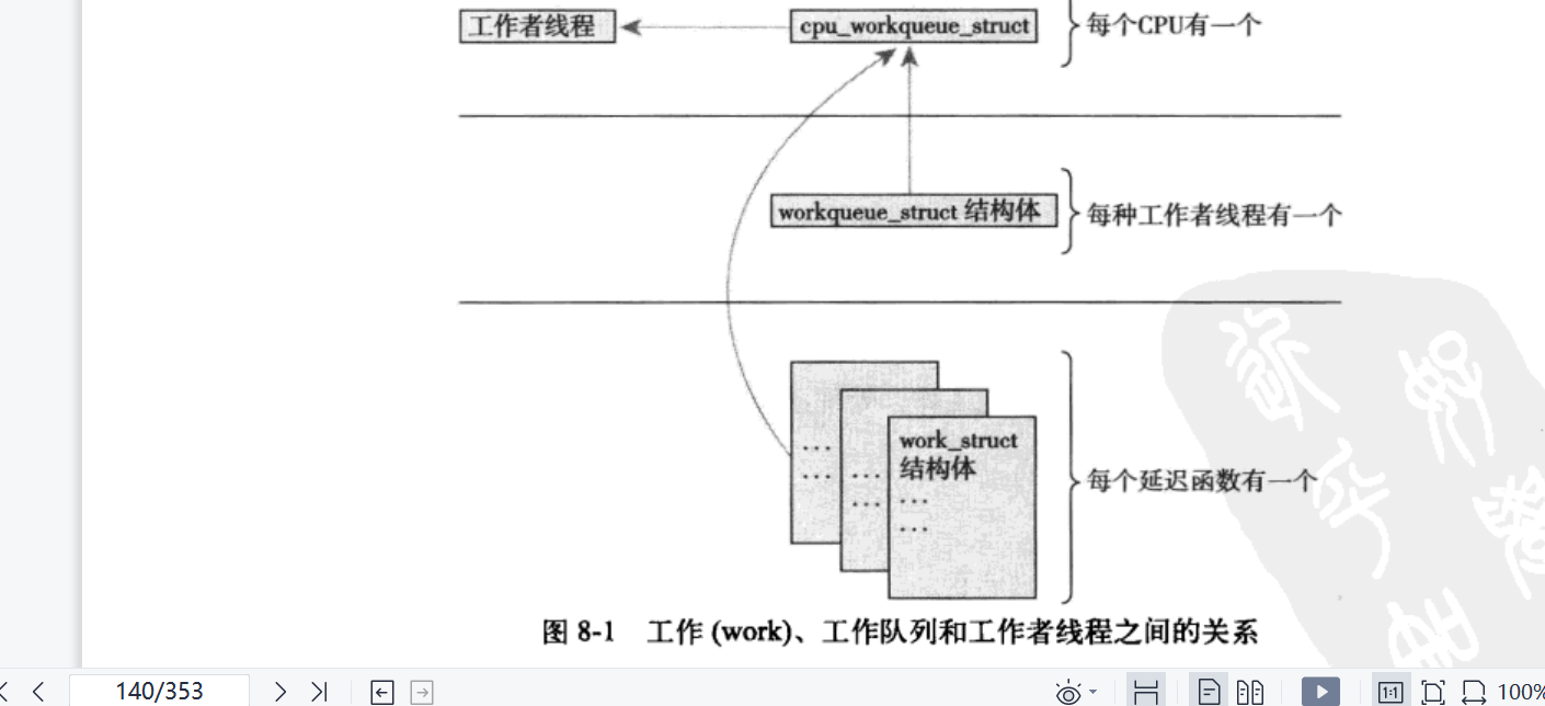 Linux内核设计与实现_StarSkyHorse的博客-CSDN博客