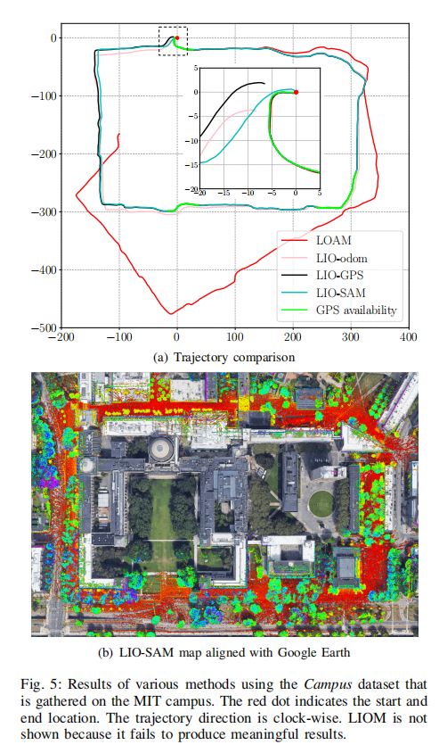 【LIO-SAM论文全文翻译】：LIO-SAM: Tightly-coupled Lidar Inertial Odometry via ...