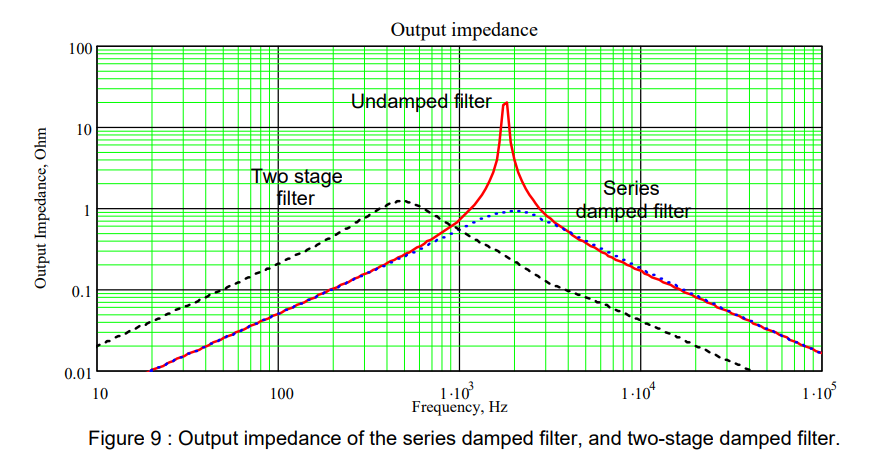 Input Filter to reduce Conducted Emissions_鈥淒esign techniques for ...
