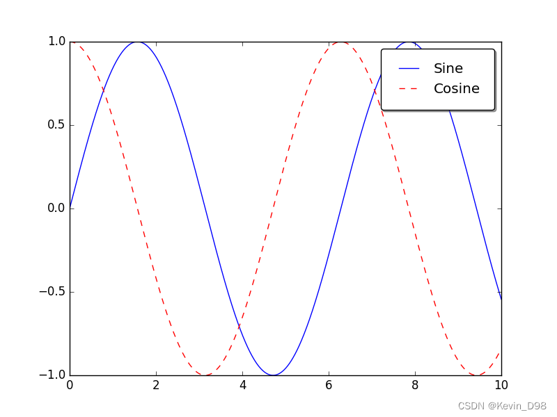 python——自定义图标图例_如何用python画图例-CSDN博客