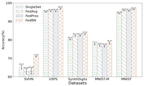 FedBN总结-CSDN博客